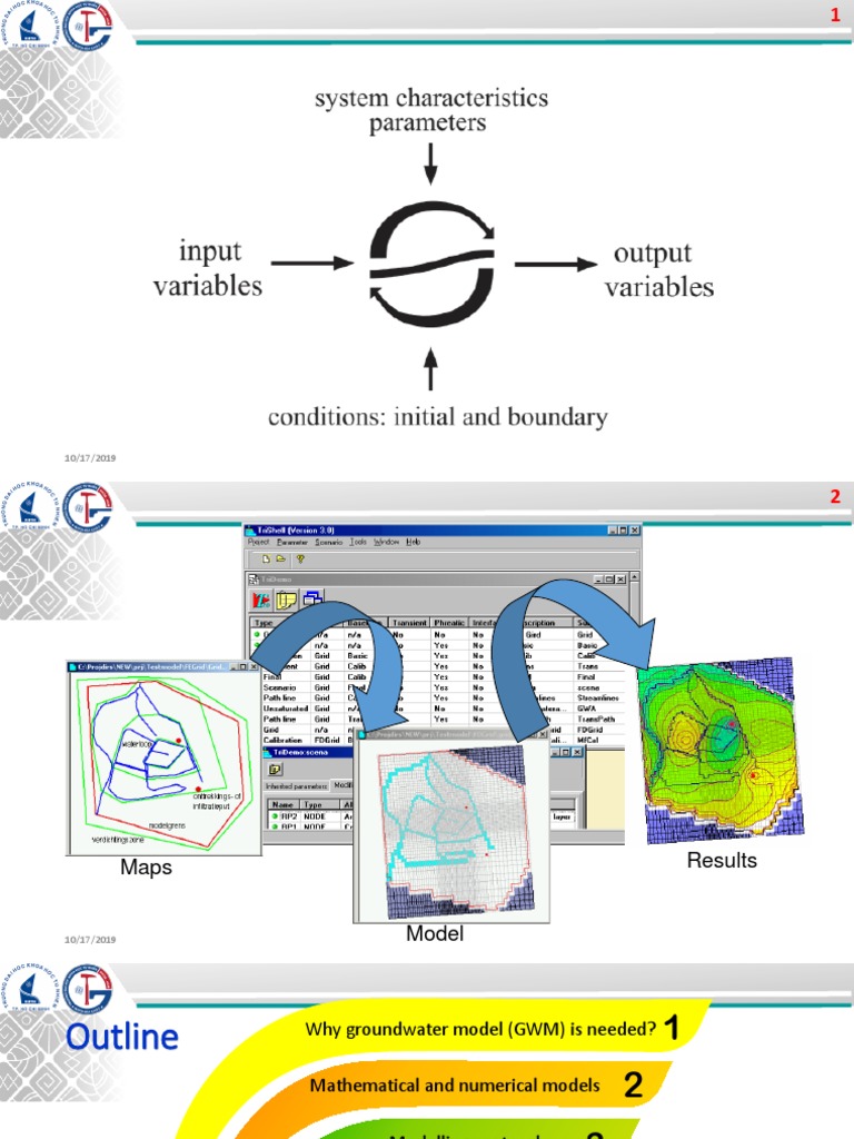 Visual Modflow | PDF | Mathematical Model | Hydrology