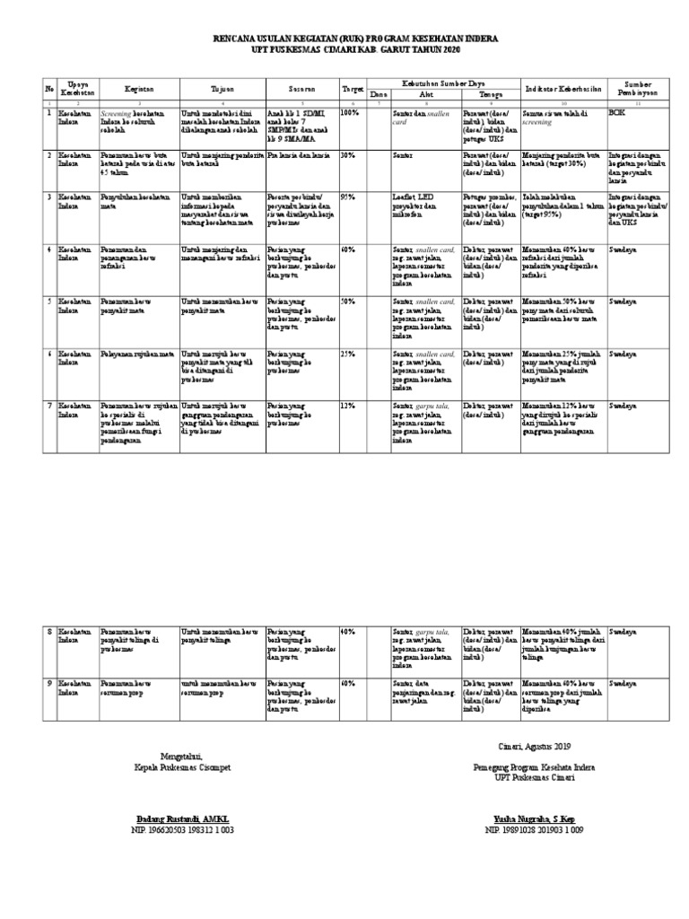 Rencana Usulan Kegiatan (Ruk) Program Kesehatan Indera Upt Puskesmas Cimari Kab. Garut Tahun ...