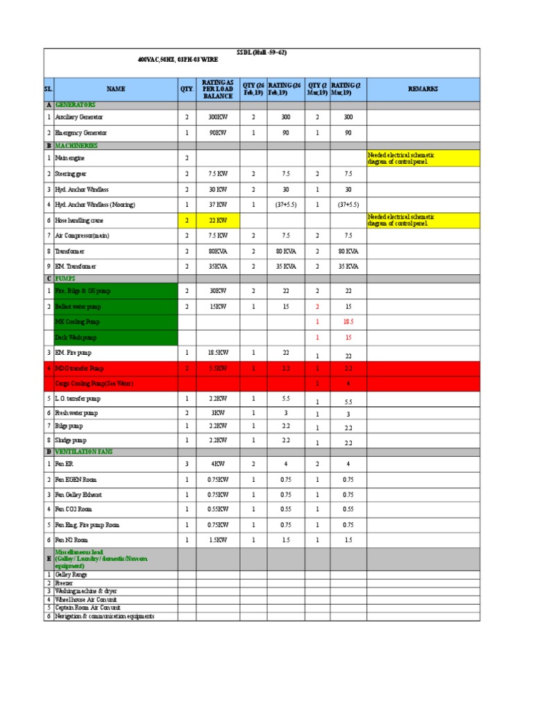Machinery List (MSDL - 59 62) | PDF | Machines | Mechanical Engineering