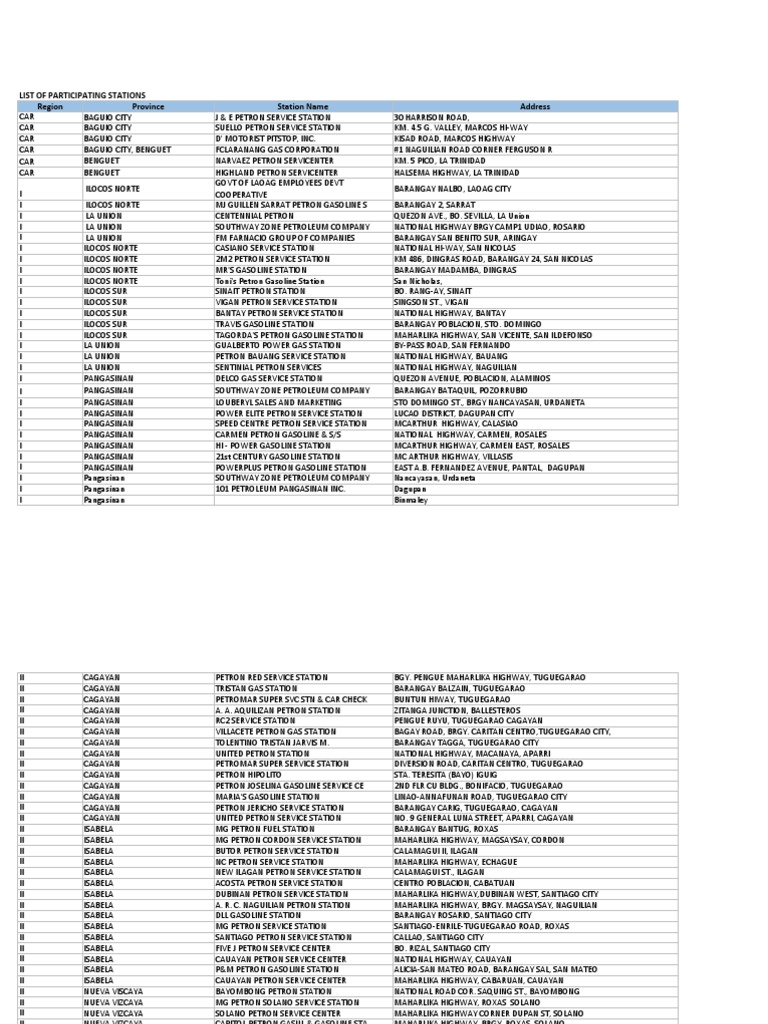 List of Participating Petron Stations in Regions I-III by Region ...