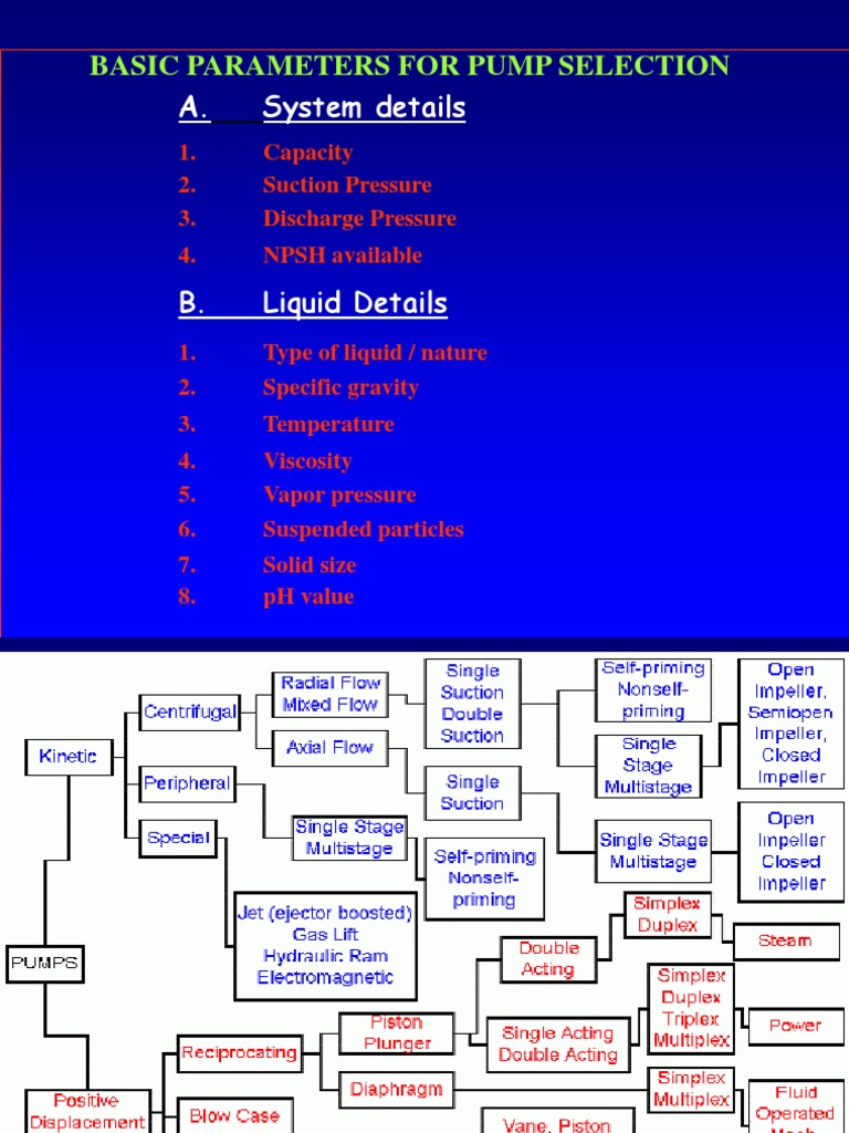 Guide to Pump Selection, Classification, Operation Principles and ...