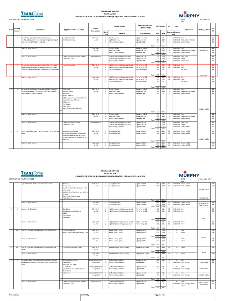 Paint Matrix Rev 2 | PDF | Epoxy | Paint