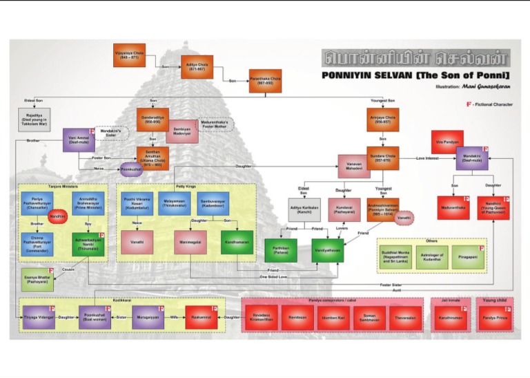 Ponniyin Selvan Tamil Family Tree | PDF
