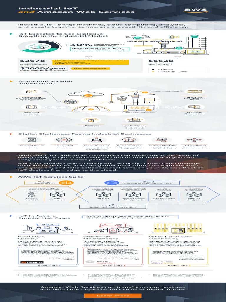 Aws Industrial Infographic | PDF | Internet Of Things | Amazon Web Services