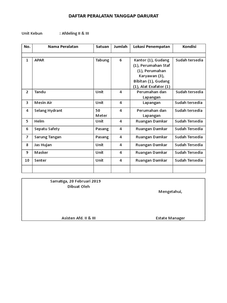 F 06-03 Daftar Peralatan Tanggap Darurat Afd II & III | PDF