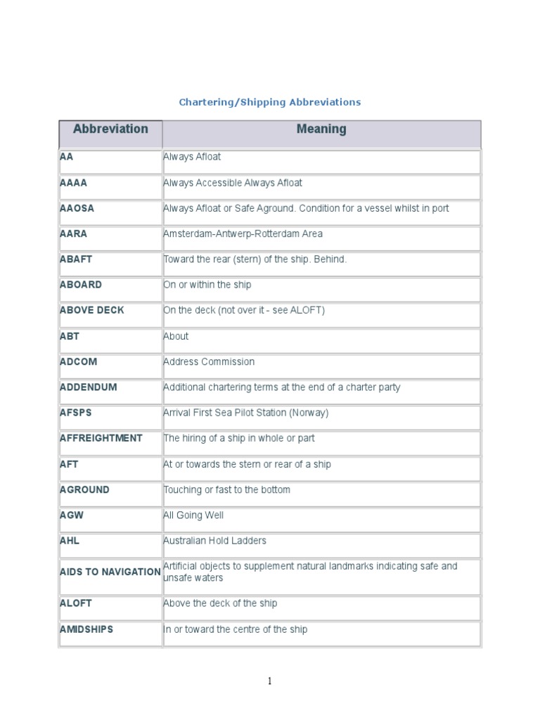 Chart Abbreviation | PDF | Ships | Cargo