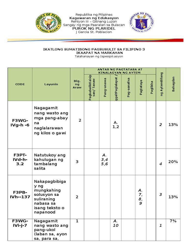 Grade 3 (Filipino) | PDF
