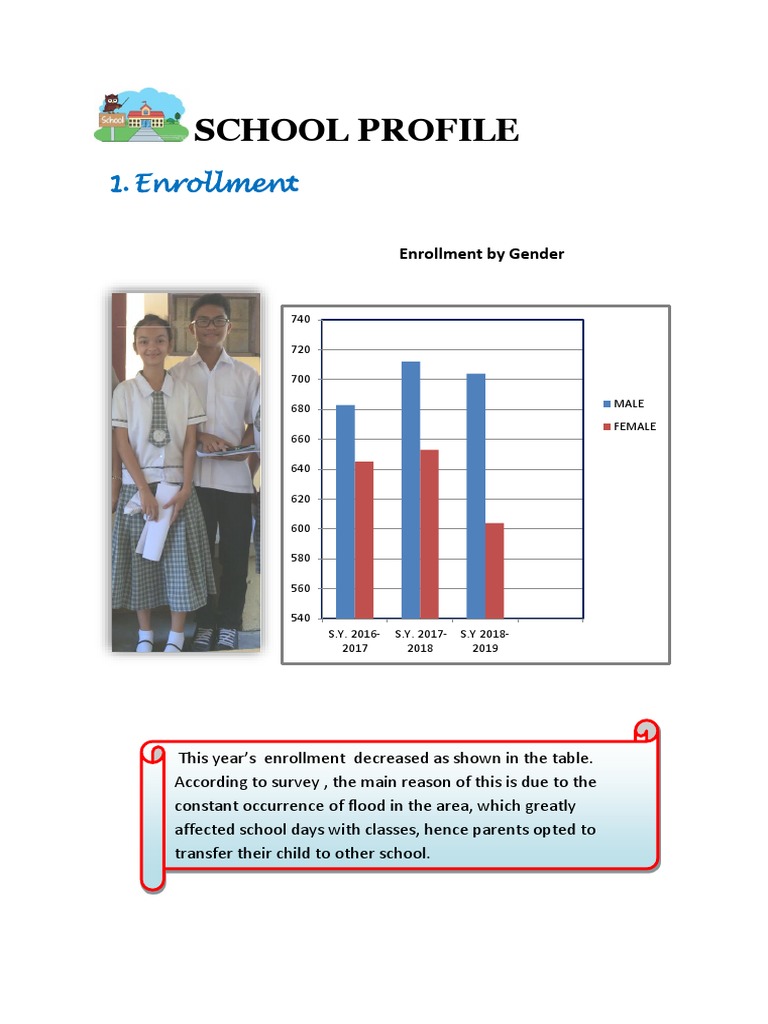 School Report Card of SLHS | PDF | Obesity | Literacy