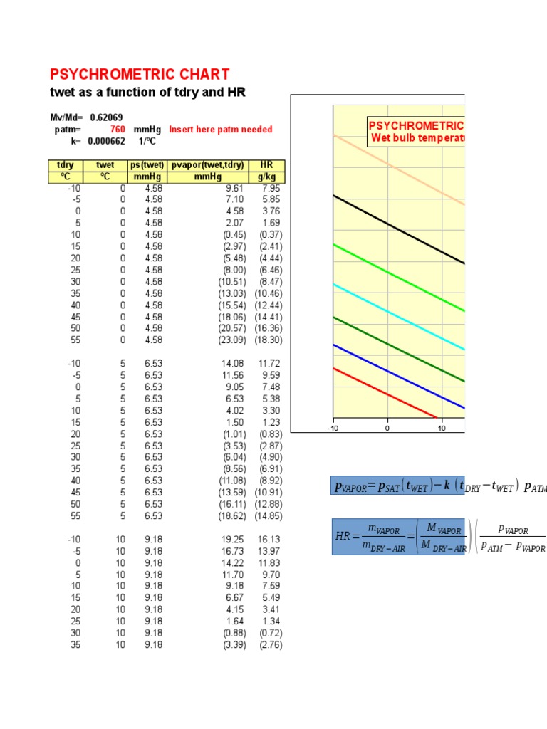 7 - Psy - Chart - XLS Cooling Coil | PDF | Relative Humidity ...