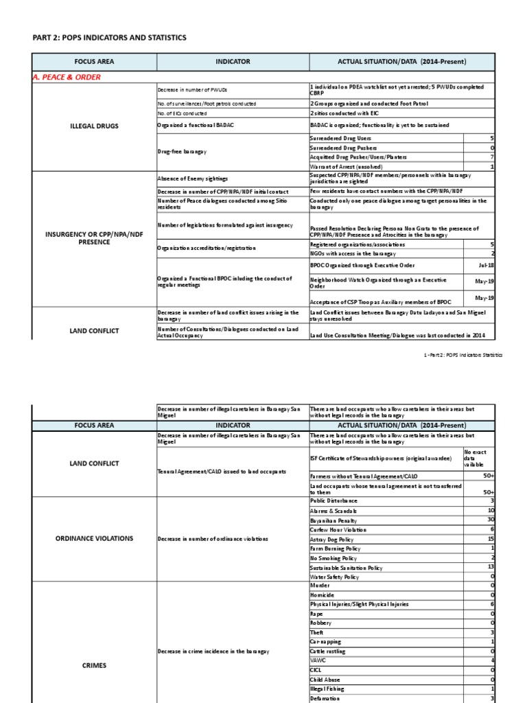 Bpops Plan | PDF | Waste Management | Drinking Water