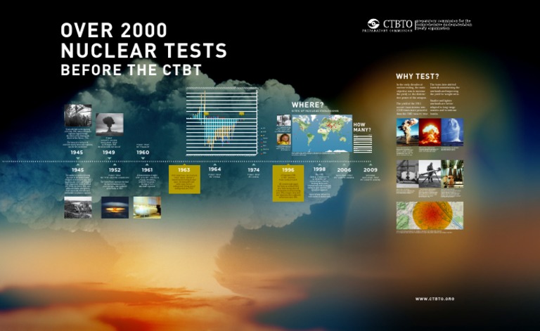 Timeline of Global Nuclear Tests | PDF | Nuclear Weapons Testing ...