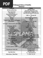 Schedule Cele Board Exam | PDF