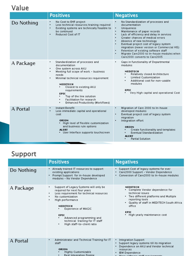 EHR - Comparative Analysis | PDF | Electronic Health Record ... EHR - Comparative Analysis | PDF | Electronic Health Record ...