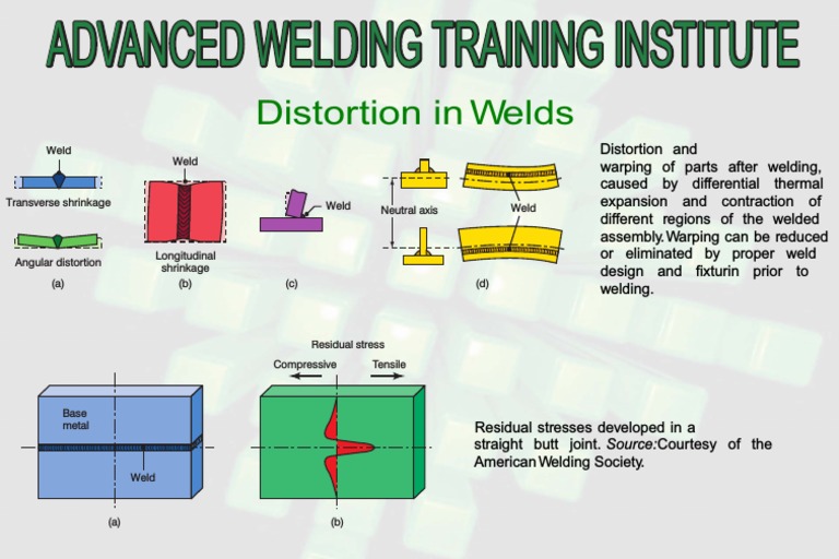 15 Distortion in Welds | PDF