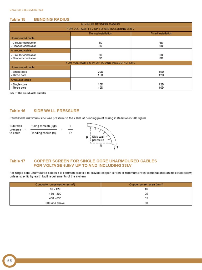 Universal Cable - XLPE Cable Bending Radius | PDF | Electrical ...
