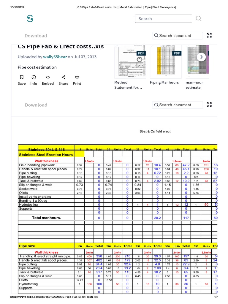 Estimating Labor Hours and Costs for Fabricating and Erecting Stainless ...