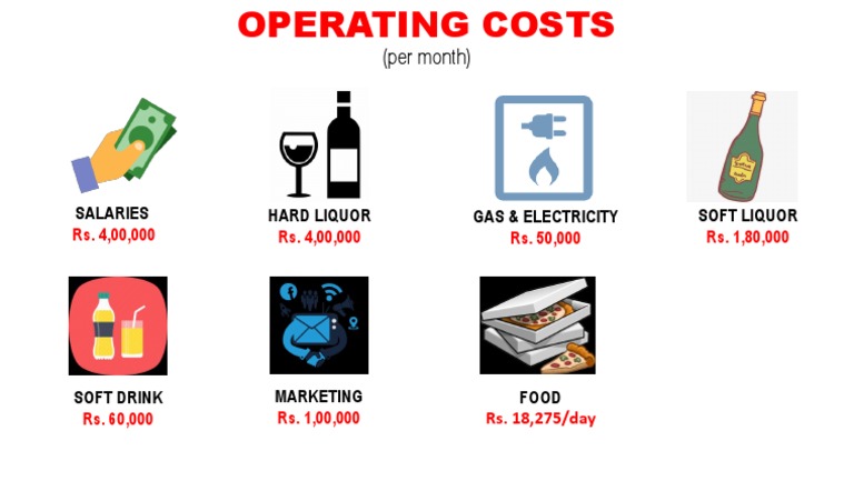 Costing of Operting Cost | PDF | Technology & Engineering