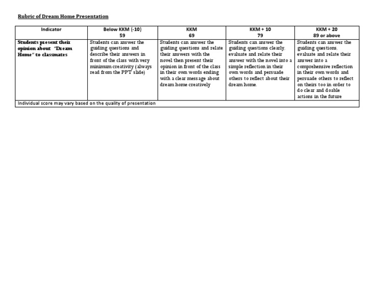 Rubric Dream Home Presentation | PDF