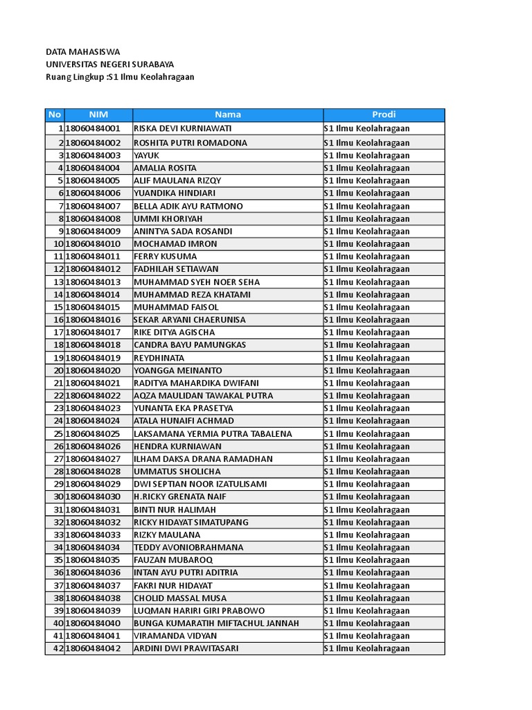 Data Mahasiswa 2018 IKOR | PDF