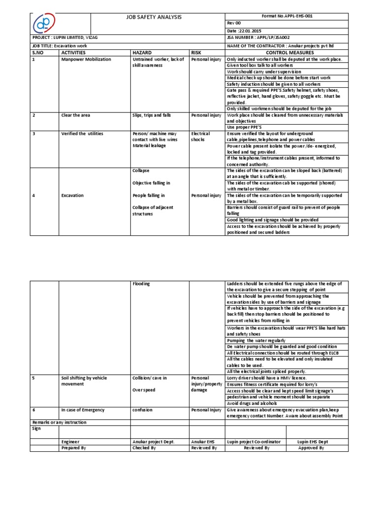 02-Job Safety Analysis - Excavation Work | PDF | Personal Protective ...