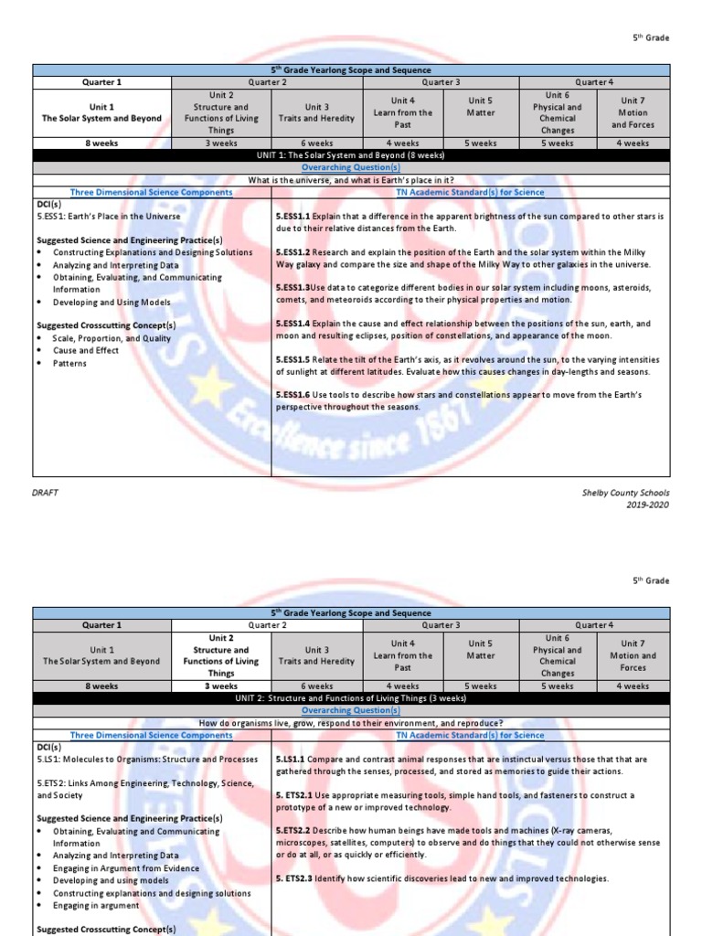 5th Grade Scope and Sequence 2019-2020 1 | PDF | Heredity | Science