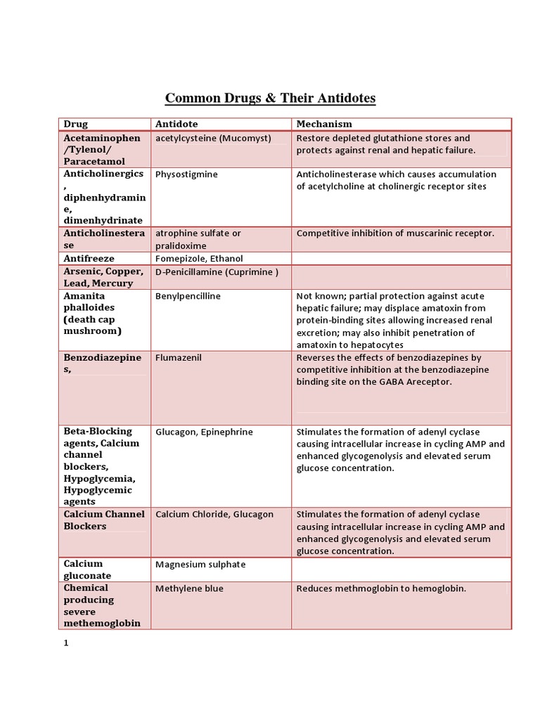 Common Drugs and Their Antidotes - PDF Version 1 | PDF | Cyanide ...