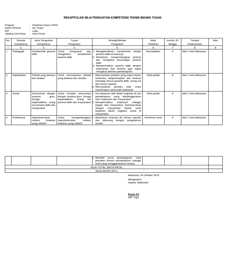 Contoh Rekapitulasi Nilai Penguatan Kompetensi Teknis Bidang Tugas | PDF