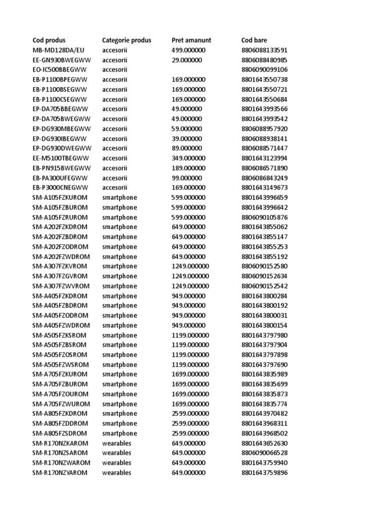 Coduri Samsung | PDF | Samsung Electronics | Linux Based Devices