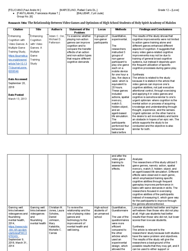 19 Synthesis Table Template | PDF | Video Games | Attention