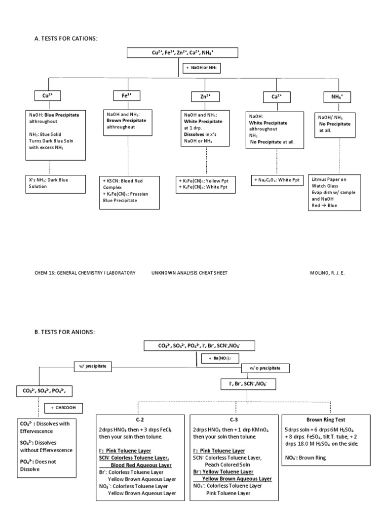 Chem 16 Unknown Analysis Cheatsheet | PDF | Precipitation (Chemistry ...