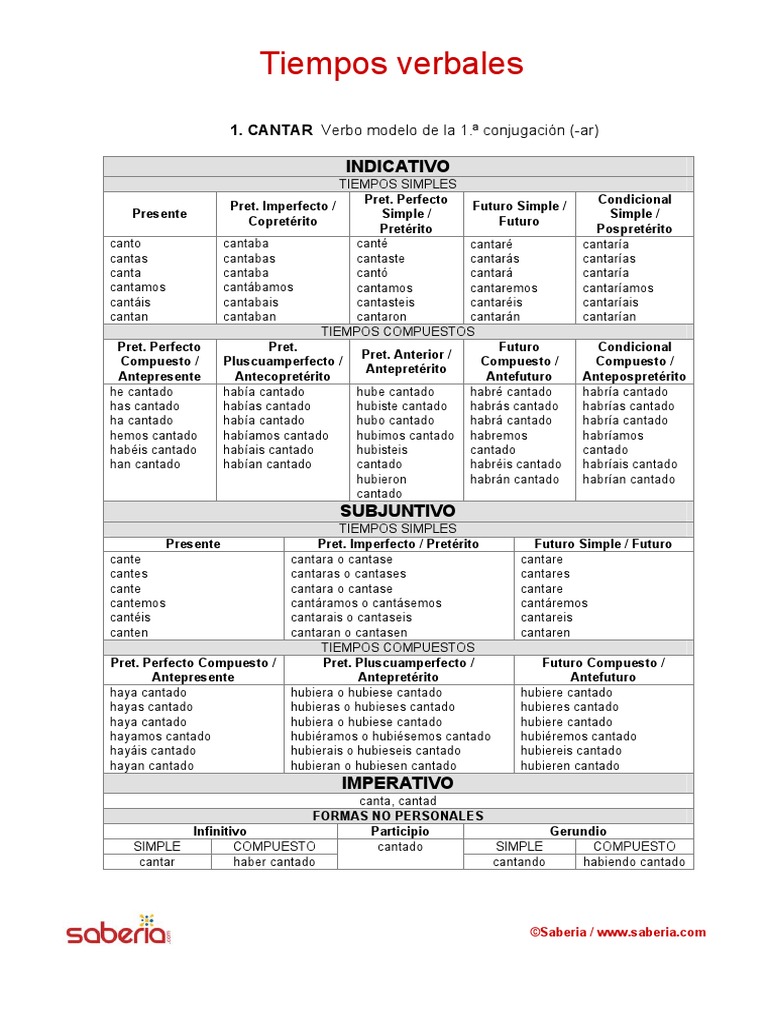 Conjugacion De Verbos En Español Cómo Formar El Pretérito