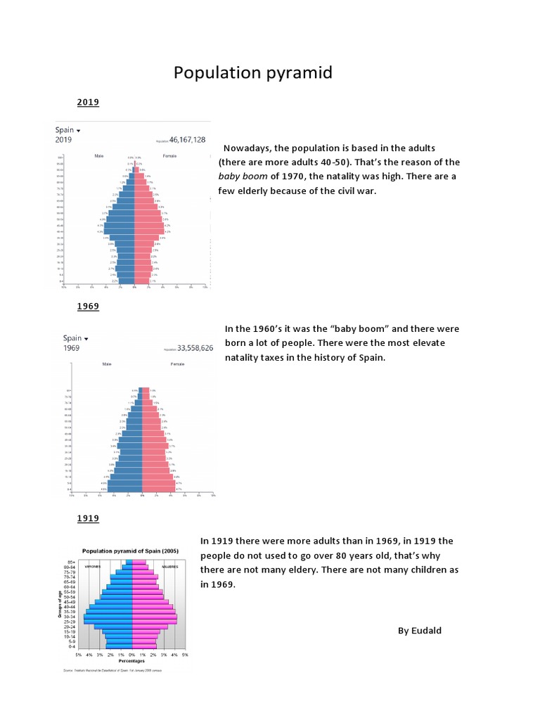 Population Pyramid Pdf Economies