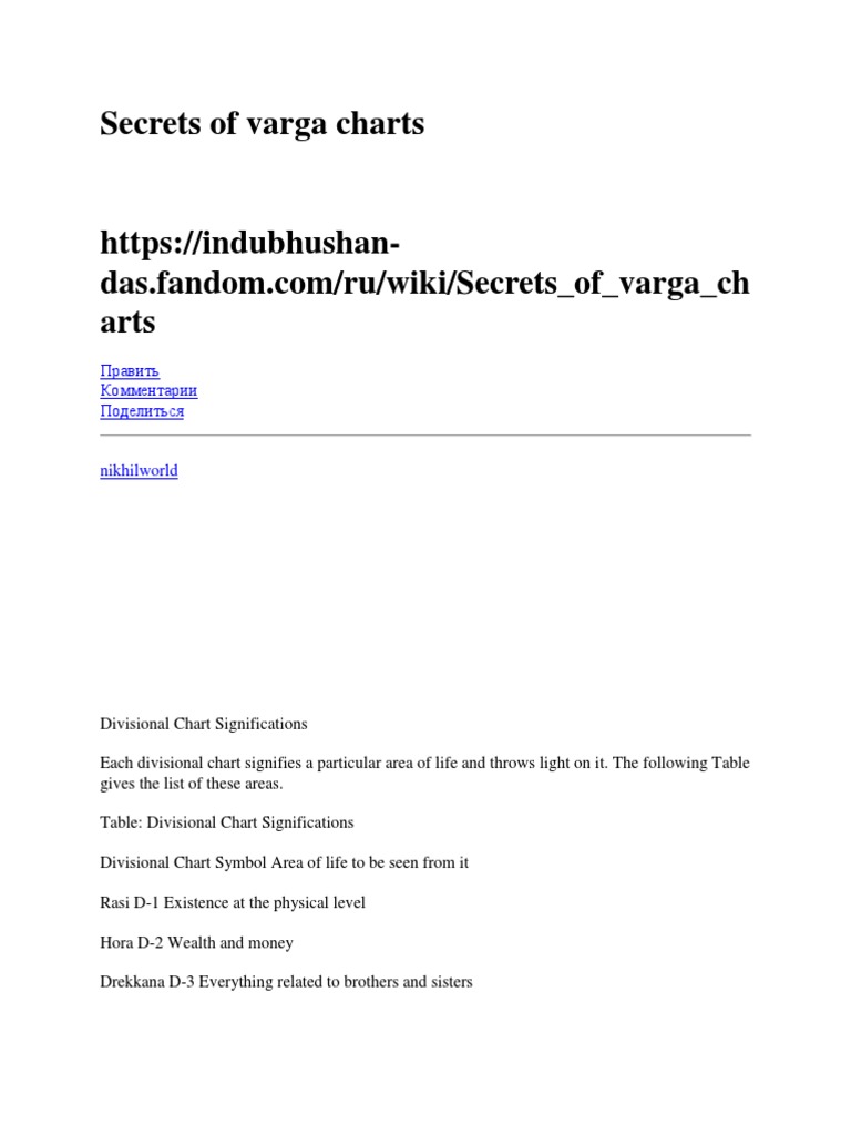 Secrets of Varga Charts-Nikhil Gupta | PDF | Astrology | New Age Practices