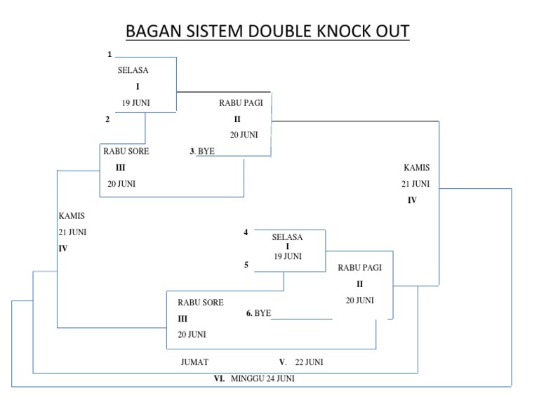 Bagan Sistem Double Knock Out | PDF
