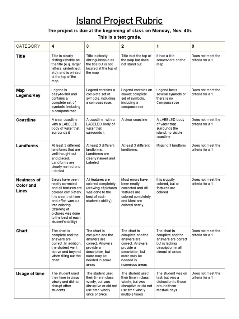 Island Project Rubric: The Project Is Due at The Beginning of Class On ...