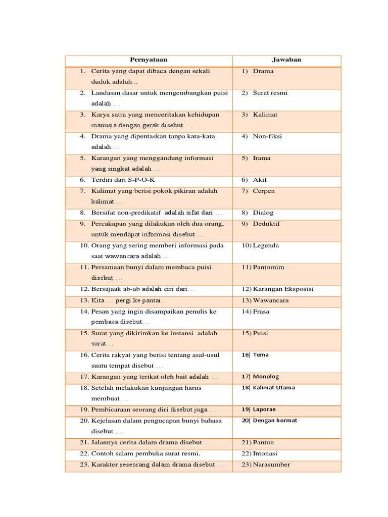 Soal Menjodohkan Bahasa Indonesia SMP | PDF