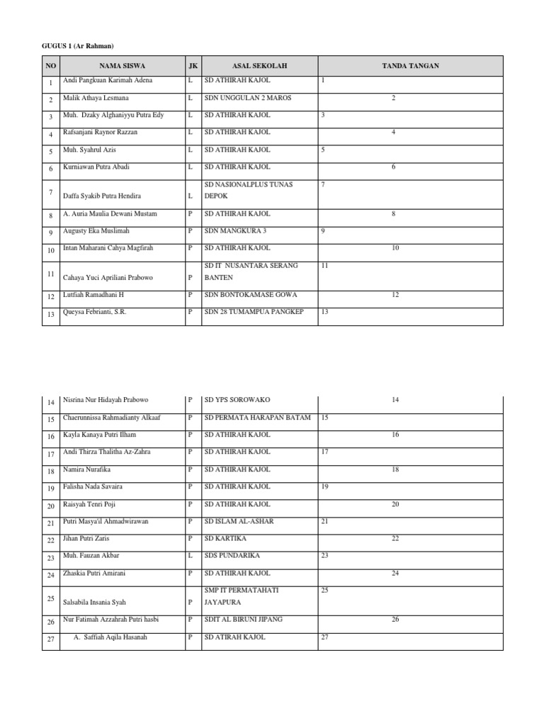 Pembagian Gugus | PDF