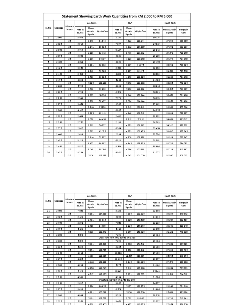 2-3 Site Condition | PDF | Civil Engineering | Earth Sciences