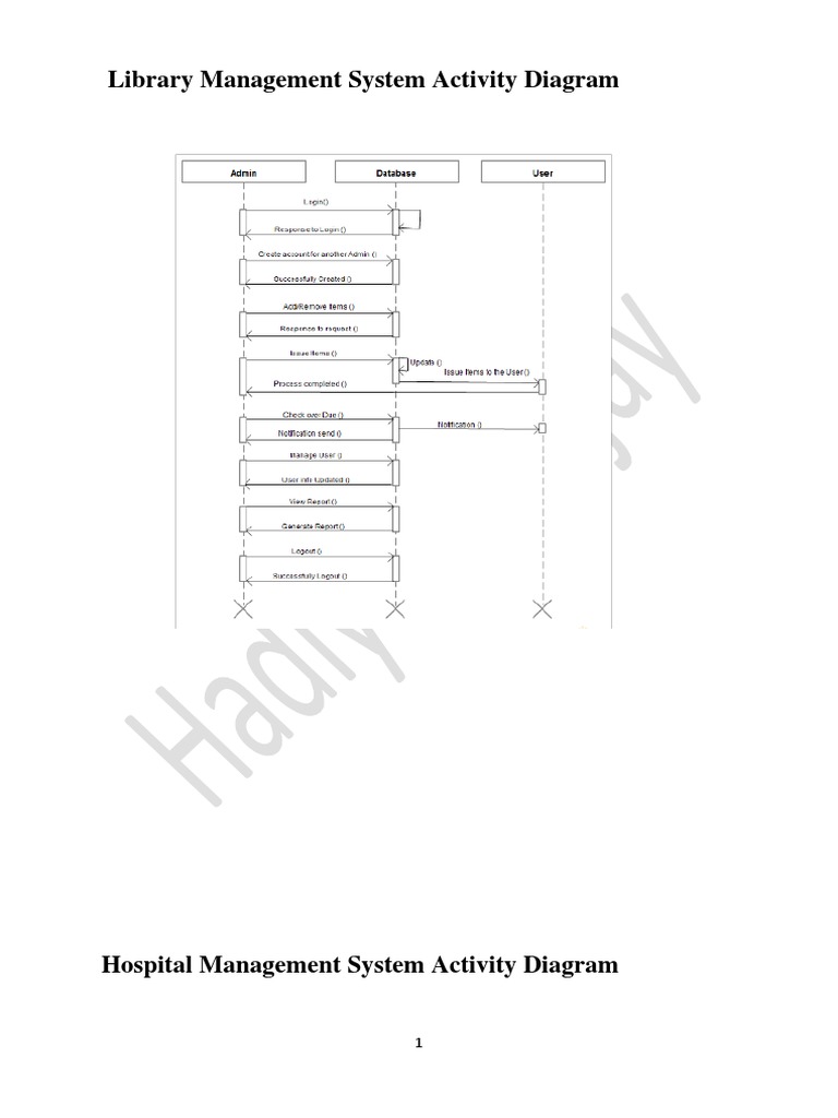 Library Management System Activity Diagram | PDF | Html Element ...