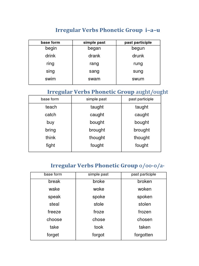 Irregular Verbs Phonetic Group I-A-U: Base Form Simple Past Past ...