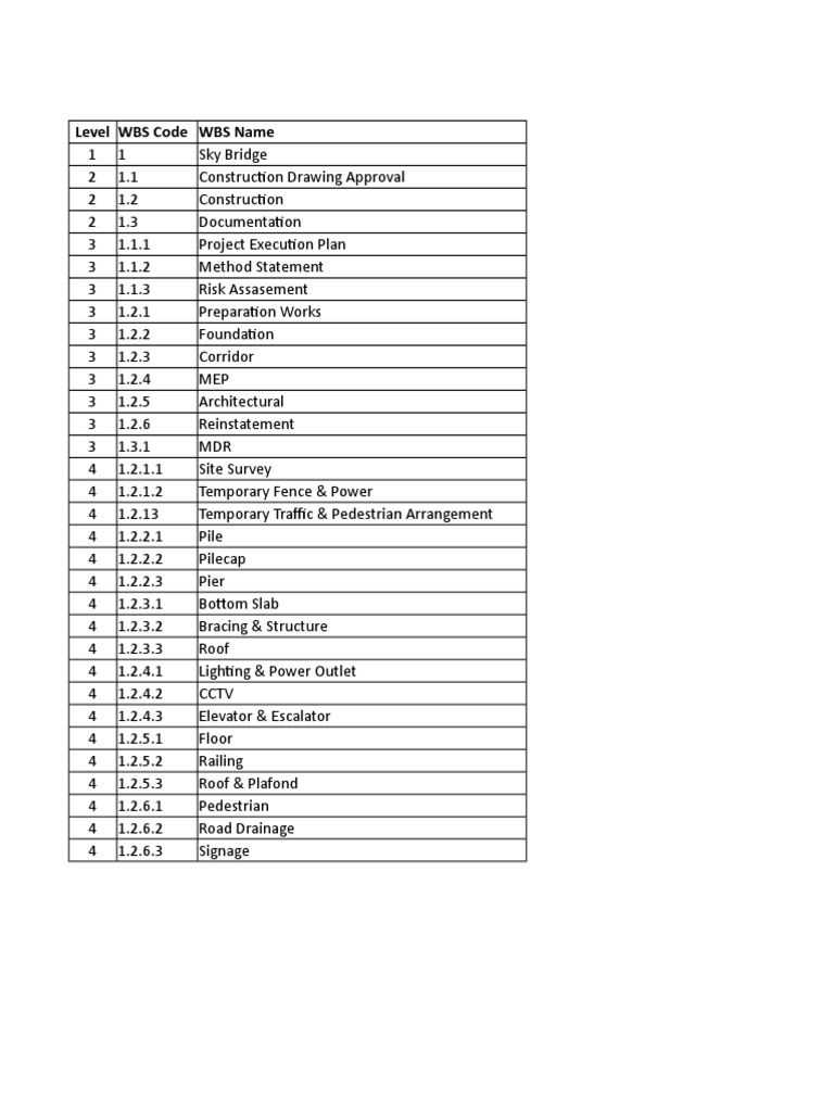 Level WBS Code WBS Name | PDF