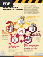 Infografia Uso Epp | PDF | Soldadura | Construcción