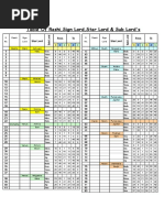 Nakshatra Lords and Sub Lords Table | PDF | Planets In Astrology | Saturn