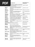 Punto de McBurney | PDF | Abdomen | Síntomas y signos