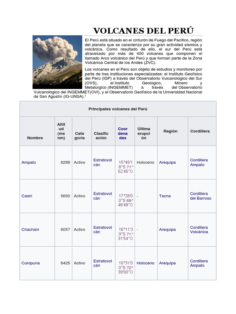 Los principales volcanes activos del Perú: características y vigilancia ...