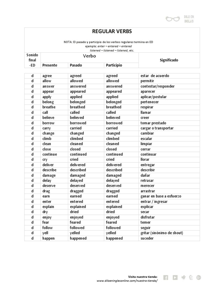 A Comprehensive List of Regular Verbs Ending in "ED | PDF