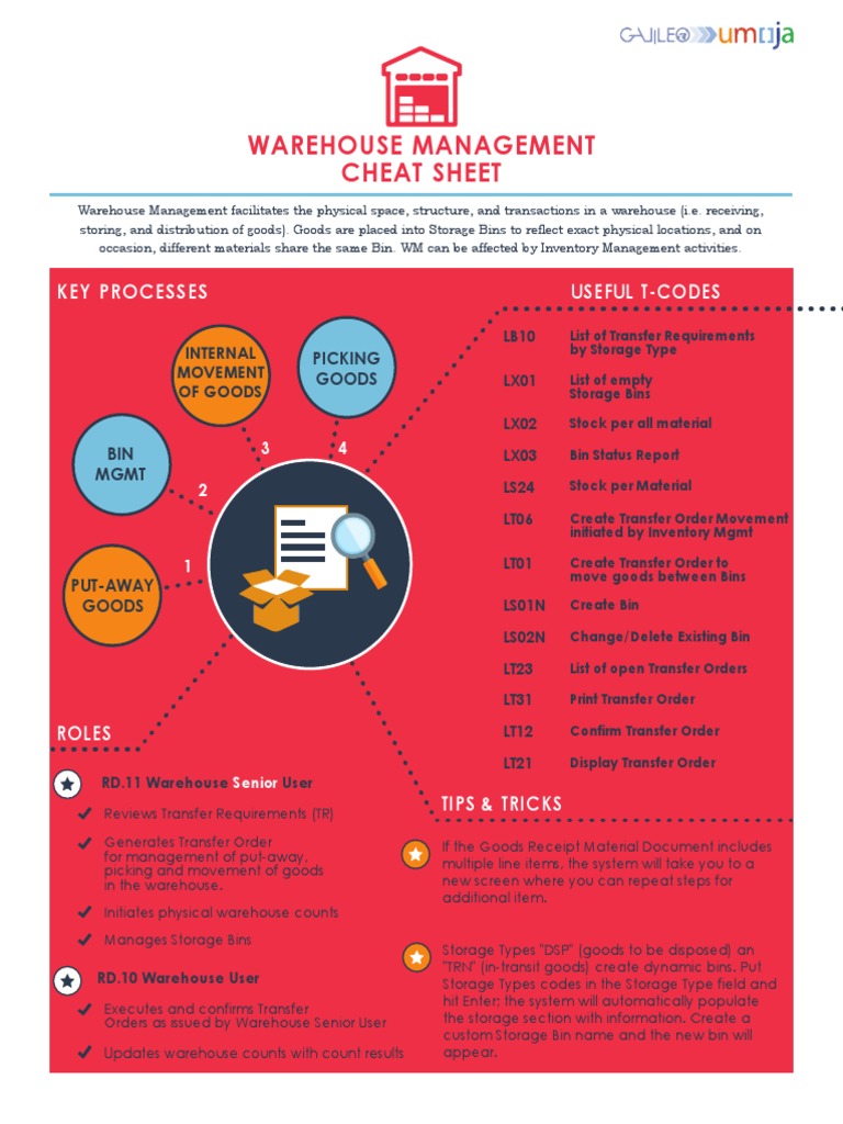 GDP Warehouse MGMT Cheat Sheet 0 | PDF | Warehouse | Receipt