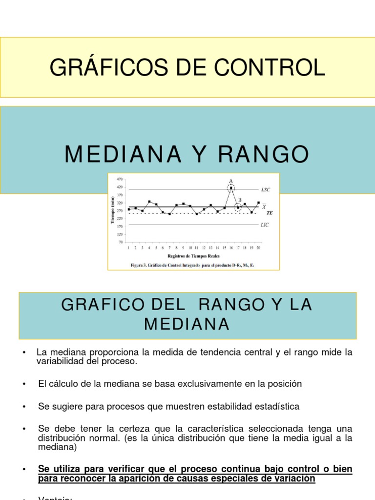Grafico de Media y Rango | PDF | Mediana | Análisis estadístico
