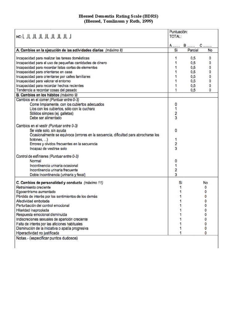 Blessed Dementia Rating Scale (BDRS) (Blessed, Tomlinson y Roth, 1999 ...