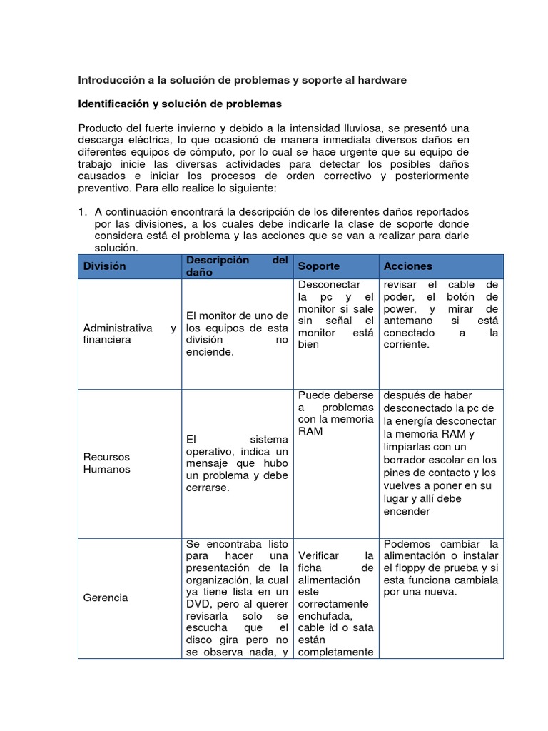 Actividad 3 Solucion Procesos de Soporte Tecnico para El Mantenimiento de Equipos de Computo ...